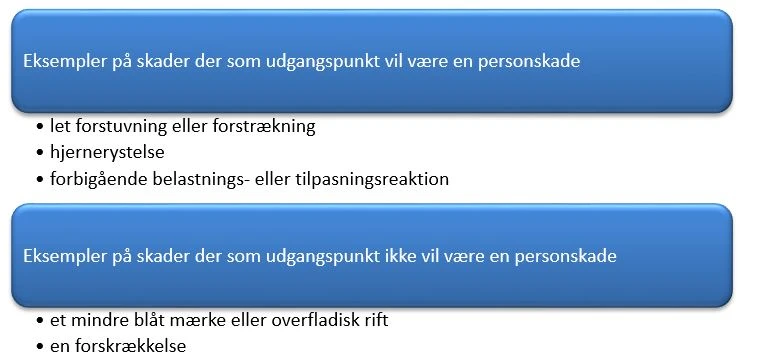 Det bliver enklere og hurtigere at få anerkendt en ulykke som en ...